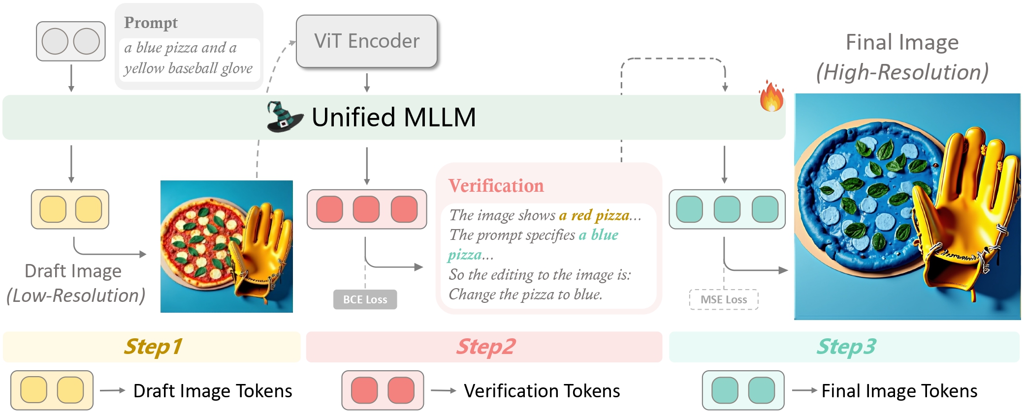 DraCo: Revolutionizing Text-to-Image Generation with Visual Chain-of ...